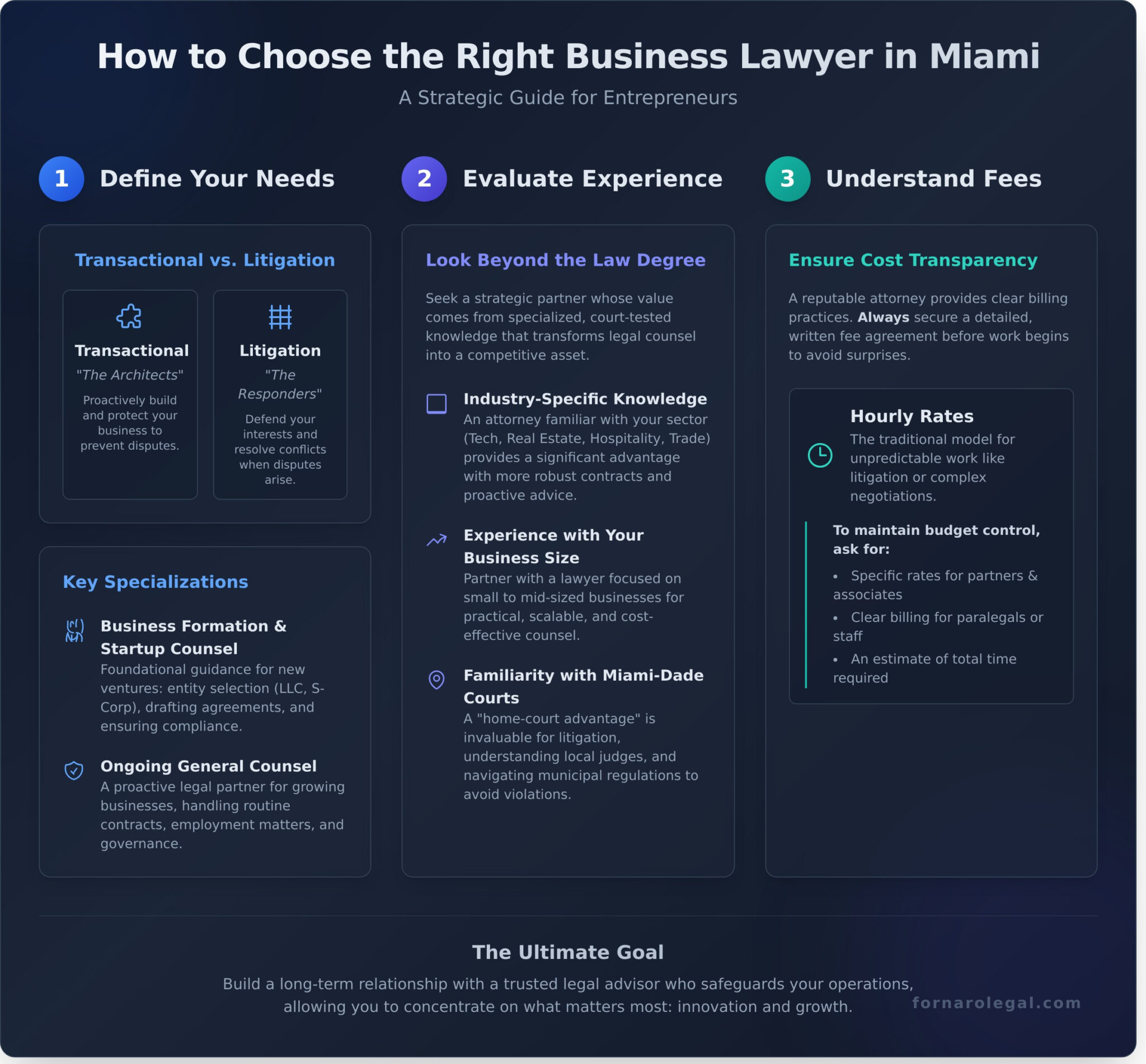 How to Choose the Right Business Lawyer in Miami: A Guide for ...