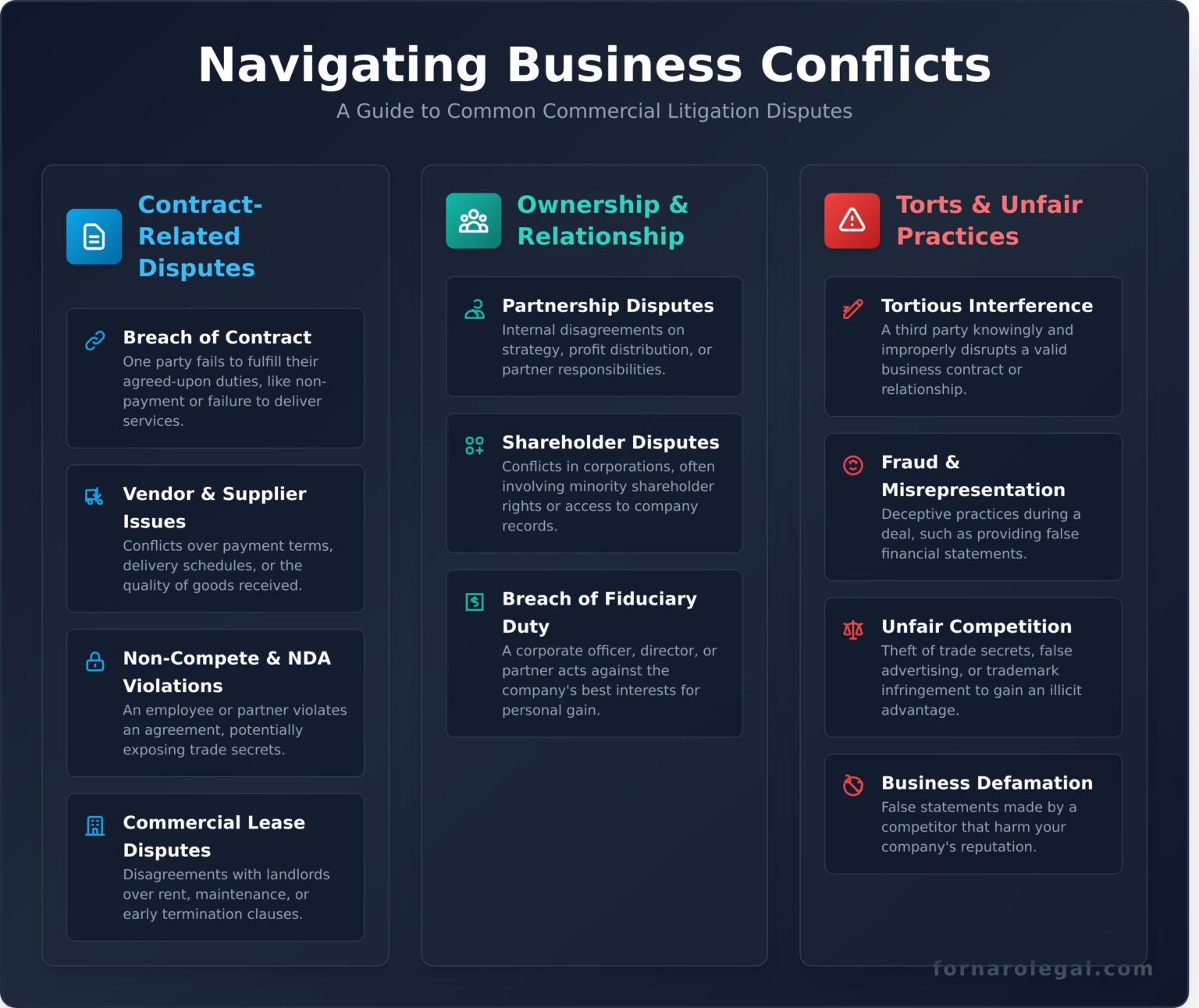 Understanding Commercial Litigation Law: A Guide for Florida Businesses ...